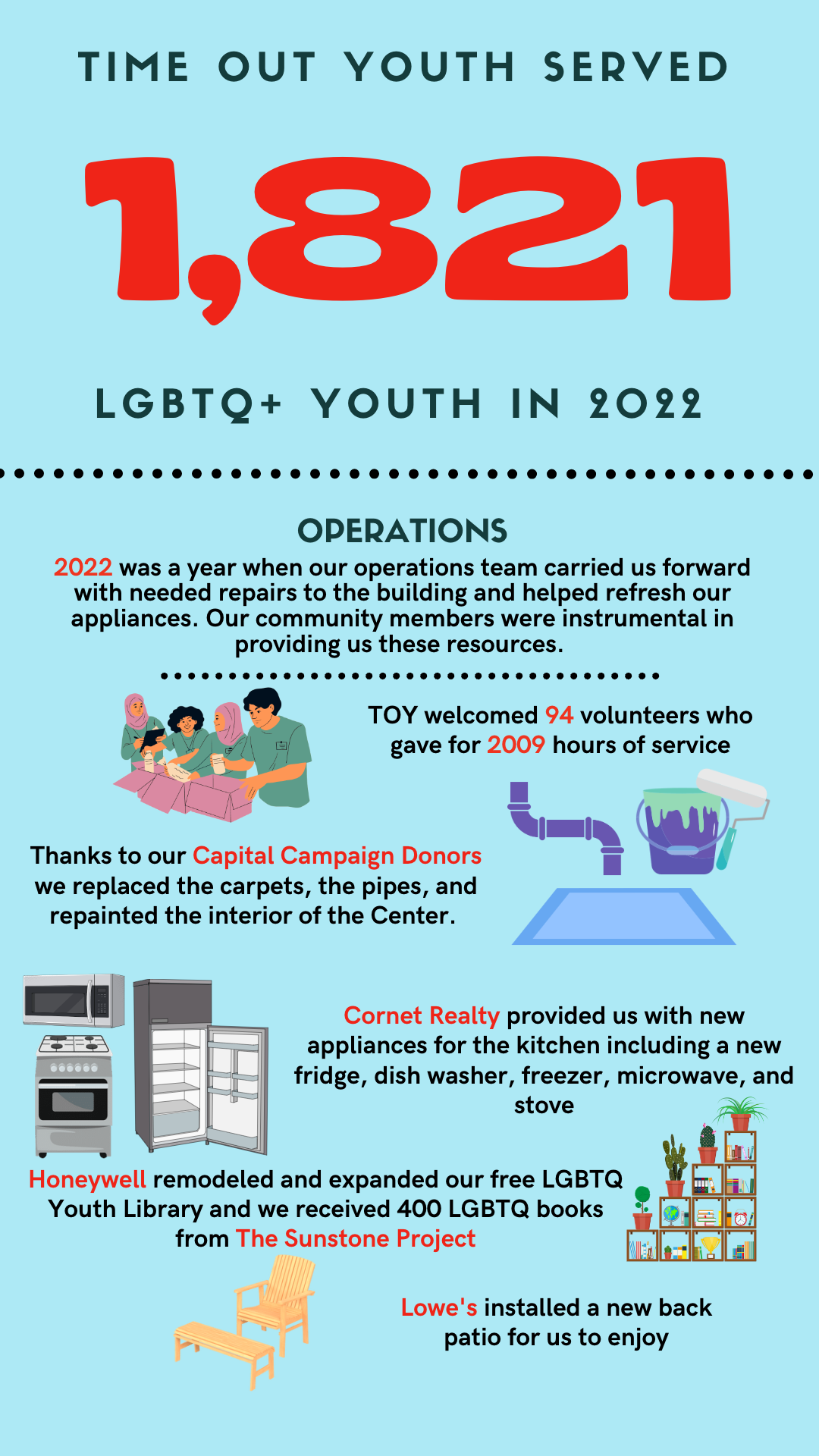 Annual & Financial Reports - Time Out Youth