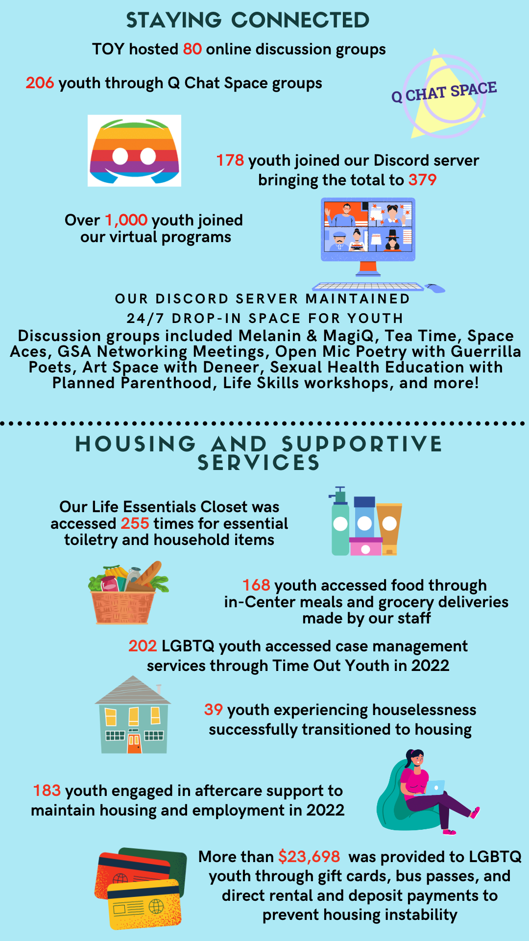 Annual & Financial Reports - Time Out Youth